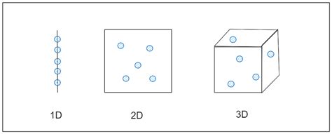 解码softmax：理解其在人工智能中的功能和影响 zilliz 向量数据库