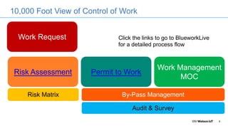 IBM Maximo HSE Solution Presentation Pdf