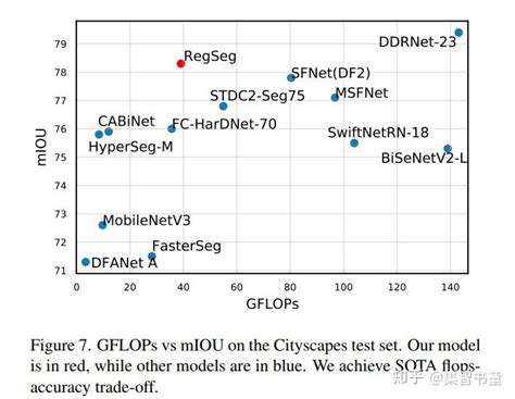 重新思考空洞卷积！！！ 知乎
