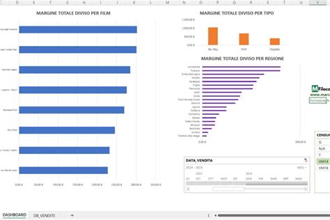 Scopri Come Creare Una Dashboard Su Excel Velocemente Scopri Come Creare Una Dashboard Su Excel Velocemente