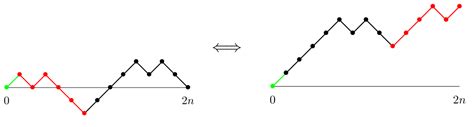 Combinatorics A Combinatorial Proof Of The Identity Sumlimits K0