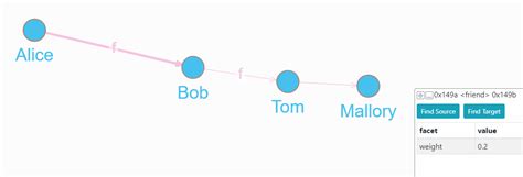 Ratel Visualization Graph Edge Weights Not As Expected Rdgraph