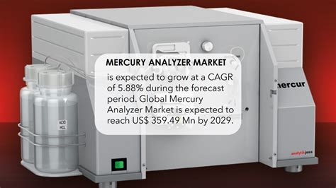 Mercury Analyzer Market Unlocking Insights Comprehensive Analysis Report