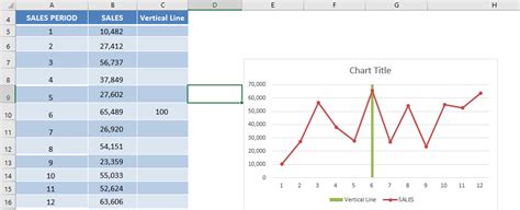 How To Make A Straight Vertical Line In Excel Graph Chart - Infoupdate.org
