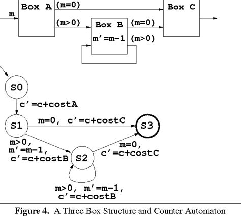 figure 1 from verification of parametric counter automata in a dependently typed language