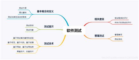软件工程——清华大学《软件工程》课程学习与分享 ieee在2014年发布的《软件工程知识体系指南》软件需求设计软件需求的获取 csdn博客