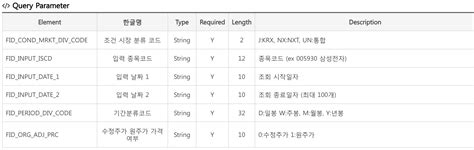 JAVA 한국투자증권 OpenAPI 사용 Rest