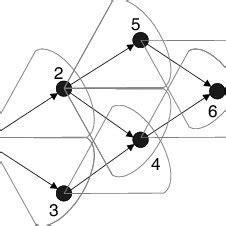 A Simple Illustration Of Node Graph G V E Download Scientific Diagram
