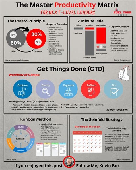 What Is Marketing Operations Management Definition Importance Responsibilities Strategy