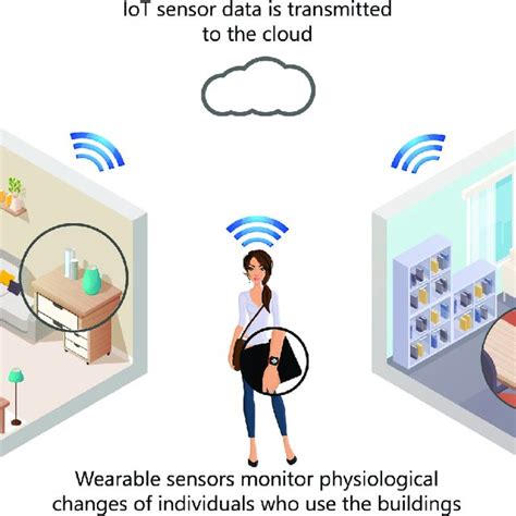 Diagram Of The Study Setup And Passive Sensor Configuration Download Scientific Diagram