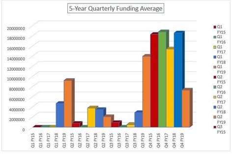 Day 11 Grouping And Summarizing Data In Pivottables By Balaexcel