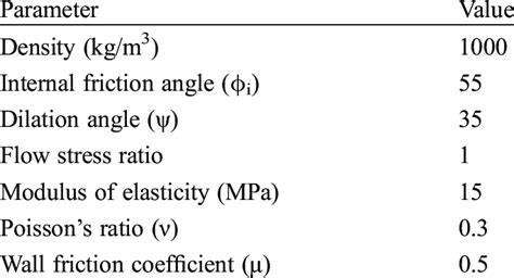 input parameters of the stored granular material download scientific