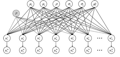 Bayesian Network Based System Identification Of Spatial Distribution Of Structural Parameters