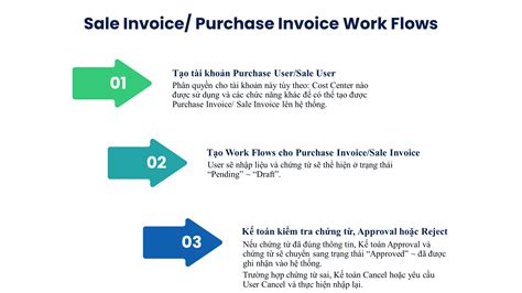 Erp Workflows