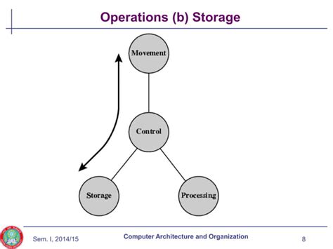 Computerarchitectureoeceg 316301introduction 1 Pptx