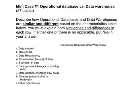 solved mini case 1 operational database vs data warehouse
