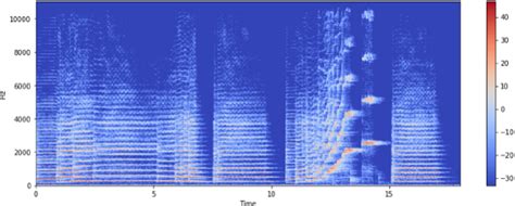 Figure 5 From Building An Arabic Dialectal Diagnostic Dataset For Healthcare Semantic Scholar