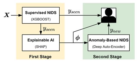Summarises The Main Stages Of Our Proposed Pipeline In The Initial Download Scientific Diagram