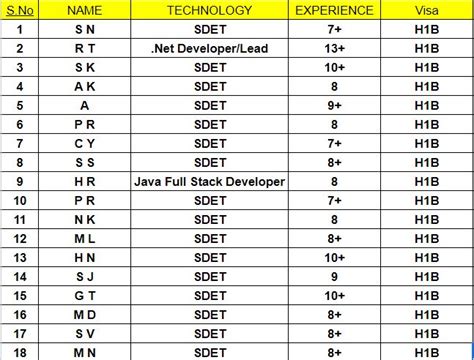 Sai Likhith On Linkedin Developer Technology Experience Recruiters
