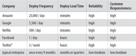 David Das Neves On Linkedin Cicd Devops Devsecops Architecture
