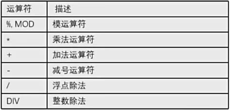 知识笔记Mysql 自学笔记 极核GetShell