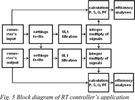 Figure 5 From Power Analyzer For Converter Testing Based On Crio