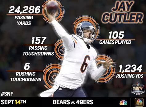 Jay Cutler Stats Jay Cutler Chicago Bears Bears Packers