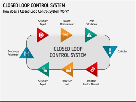 Control System Ppt Templates At Carl Buteau Blog