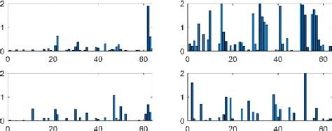 Figure 1 From Occlusion Robust Face Recognition Based On Mask Learning With Pairwise
