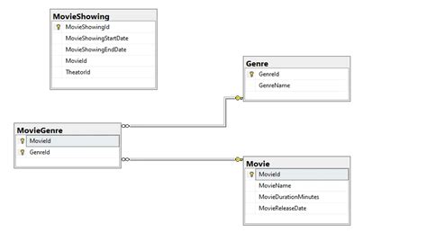 Solved Complete The Following Problems Using Microsoft SQL Chegg Com
