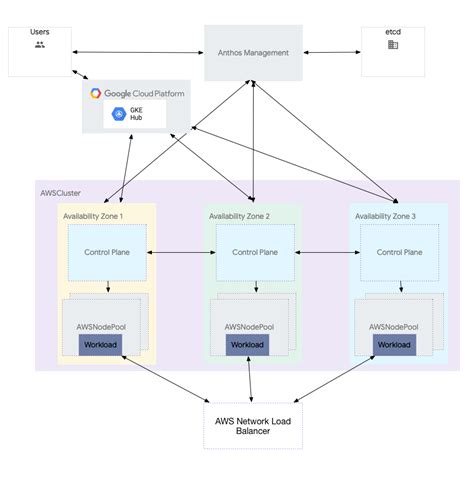 Anthos On AWS Is GA Google Cloud Certified Fellow 5