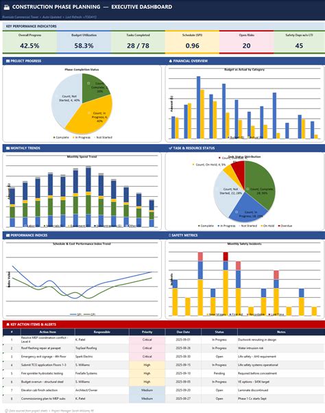 Construction Phase Planning Template Excel Dashboard 20 In 1 Project