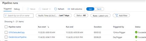 Visually Monitor Azure Data Factory Azure Data Factory Microsoft Learn