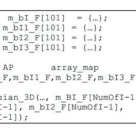 Code Example 3array Partition And Complete Loop Unroll To Expose