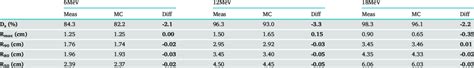 absolute differences between measured and mc calculated characteristic