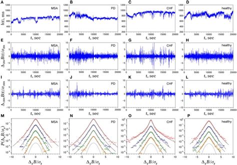 Multiscale Pdf Characterization Of Heart Rate Variability Illustrative Download Scientific