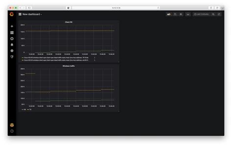 Streaming Telemetry Grafana Wifi Blog Com