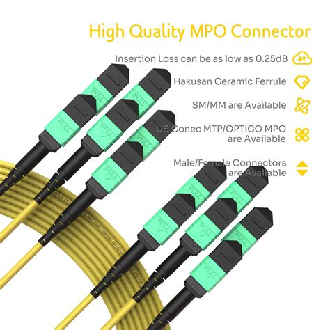 China 72f Mtp Mpo Trunk Cable Os2 Manufacturers And Suppliers Factory