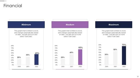 Data Visualizations Playbook Powerpoint Presentation Slides