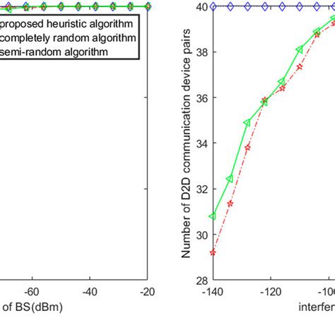 Simplified Model Of Offshore Ships Based On D2d Communication Download Scientific Diagram