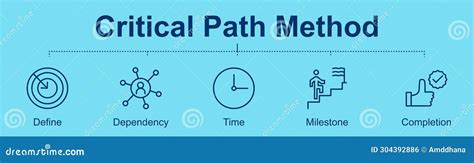 Critical Path Method Concept Banner With Icons Vector Illustration