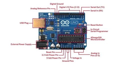 3 The Arduino Uno Controller Board Download Scientific Diagram