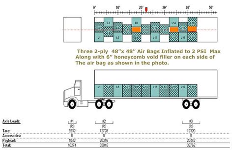Pallet Loading Pattern On Trailers