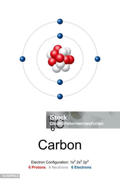 Carbon Atom Model Of Carbon12 With 6 Protons 6 Neutrons And 6 Electrons向量圖形及更多煤圖片 Istock