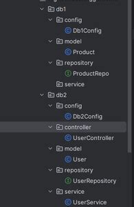 Configure Multiple Datasource In Spring Boot Application GeeksforGeeks