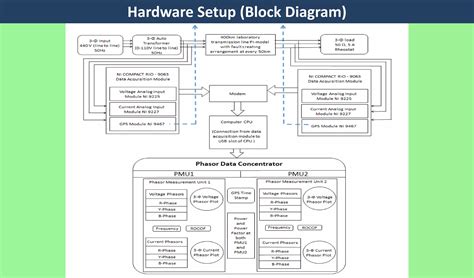 Ieee International Conference Presentation Pptx Computer Software