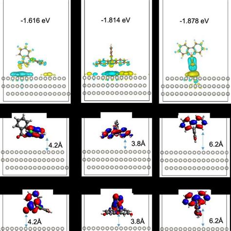 A Differential Electron Densities Of Molecules 1 To 3 Based On The