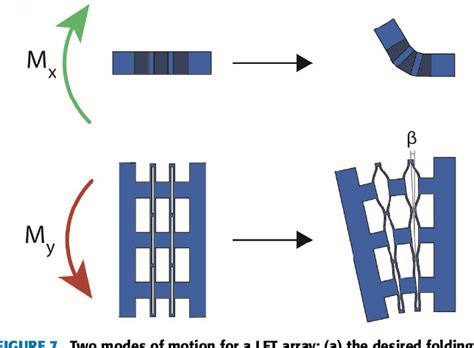 Figure 1 From A Foldable And Reconfigurable Monolithic Reflectarray For Space Applications