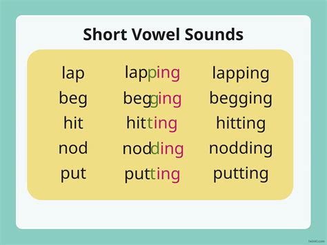 Adding Ing Powerpoint Ver1ppt G1g2g3