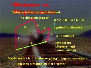 D Kinematics Notes PPT Physics Science